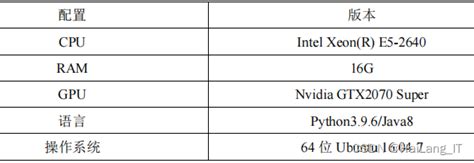 毕业设计选题 基于深度学习的行人重识别算法系统 人工智能 机器学习 卷积神经网络基于深度学习的行人重识别算法csdn Csdn博客