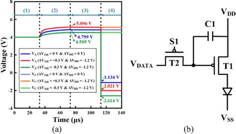 Figure 1 From Analog Pwm Method With Sweep Generation Structure Based On P Type Ltps Tfts For