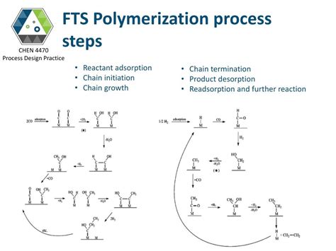 Ppt Introduction To Fischer Tropsch Synthesis Powerpoint Presentation Id 2911932
