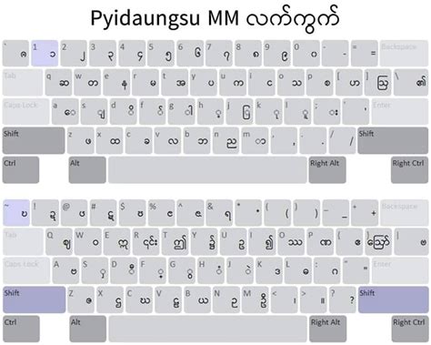 မြန်မာစာလက်ကွက်များ Hk Computer Training Facebook