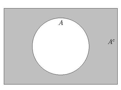 Probability Statistics Meaning From Data