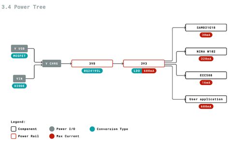 MKR And IMP Honeywell IH PMC MKR WiFi Arduino Forum