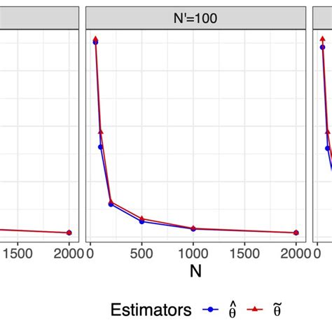 Comparison Of Risk Betweenˆθbetweenˆ Betweenˆθ 1 And˜θand˜ And˜θ 1