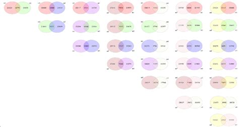Snp Comparison Among Individuals Of Artp Treated Japanese Flounder Download Scientific Diagram