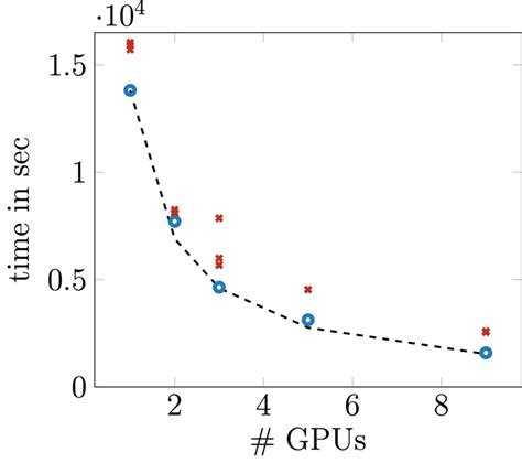 Improved Performance Of A Gpu Accelerated Bayesian Inference Framework Nhr Fau