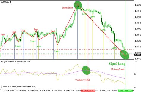 Free Download Of The Postzigzagv2close Indicator By Rockyhoangdn1 For Metatrader 4 In The