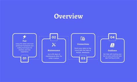 Create A Custom Discord Bot For Your Server By Vor73x Fiverr