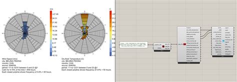 Consider Reverting The Recent Wind Rose Edits · Issue 377 · Ladybug Toolsladybug · Github