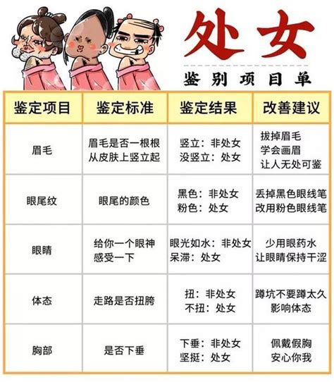 怎么看女的是不是处女 知乎