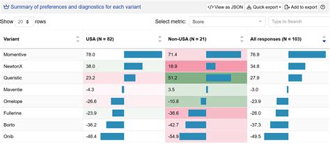 How To Add Covariates To Conjoint Analysis Conjointly