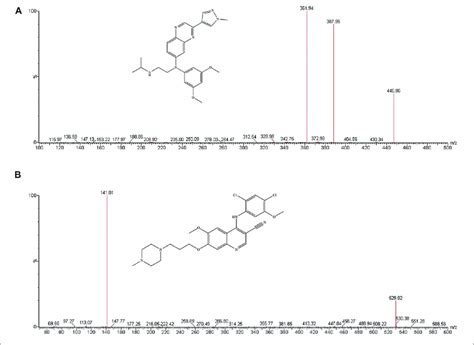 The Chemical Structure And Mass Spectra Of Erdafitinib A And Download Scientific Diagram