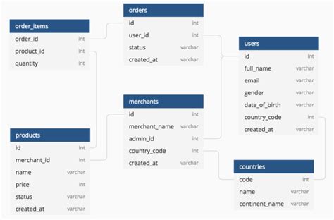 poor and insufficient documentation in software development codiumai