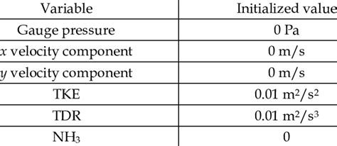 Discretization Methods Download Table
