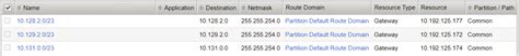 OpenShift 4 15 And F5 BIG IP Container Ingress Services CIS User