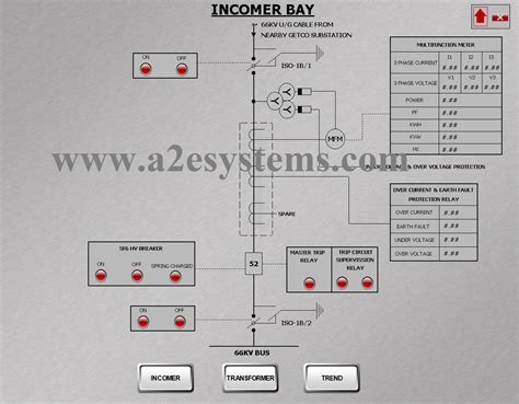 Sub Station Automation Scada System Ases Automation
