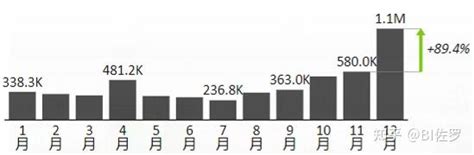 超越原生，powerbi 柱形图差异分析 知乎