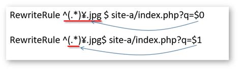 Apacheのrewriteruleにある変数0、1の違い 古松