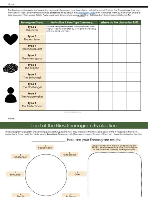 Ch 2 Enneagram Evaluation Pdf Psychological Theories