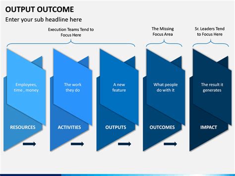 Output Outcome PowerPoint And Google Slides Template PPT Slides