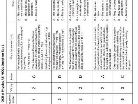 3 2 forces in action multiple choice test for ocr a physics as and a level teaching resources