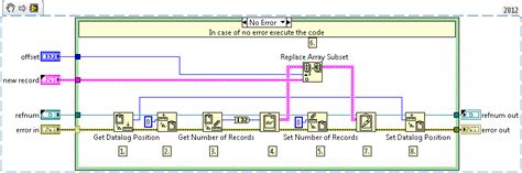 Replace A Single Record Within A Datalog In Labview Ni Community
