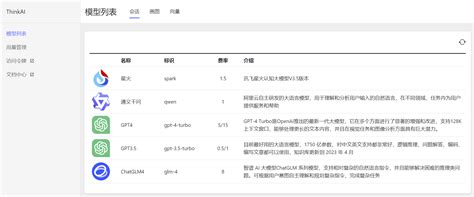 thinkai上线——提供统一ai接口服务