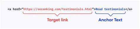 What Is Anchor Text How To Optimize Anchor Text For Seo