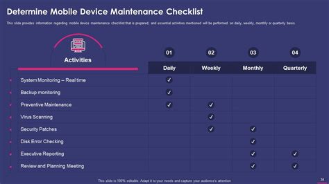 Top 10 Enterprise Mobile Security For On Device Threat Detection Powerpoint Presentation