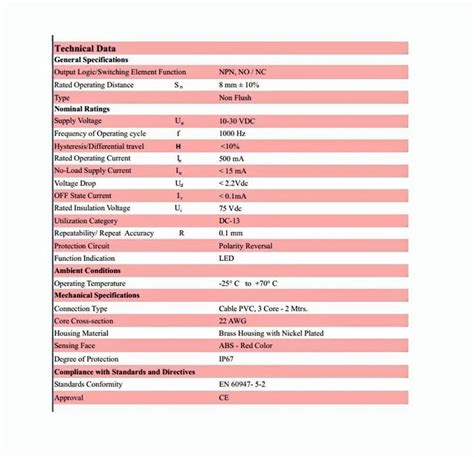 Inductive Proximity Sensor At ₹ 350 Piece Inductive Proximity Sensor In Varanasi Id