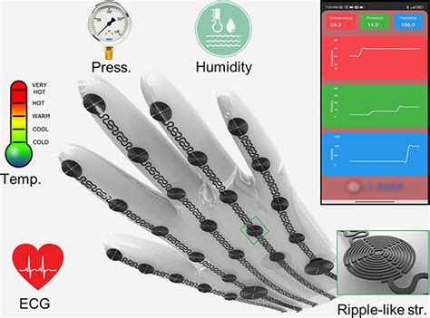 Stretchable And All Directional Strain Insensitive Electronic Glove For