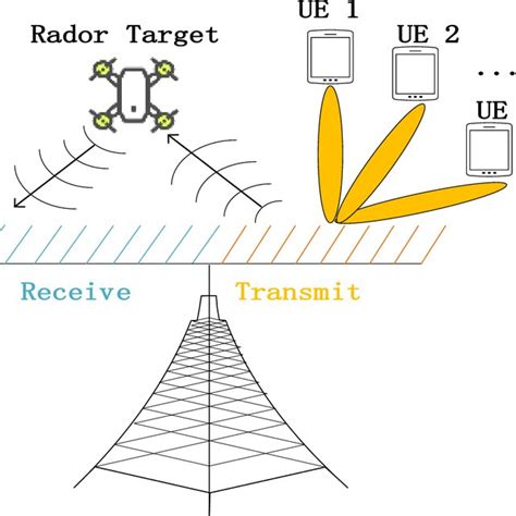 Transmission Waveform Design Of Mimo Dual Functional Radar