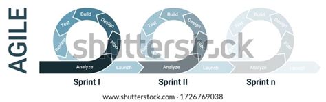 6 216 Sprint Agile Images Stock Photos Vectors Shutterstock