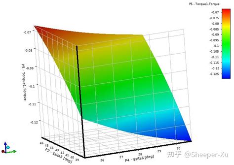 Ansys Workbench Electronics 联合仿真 知乎