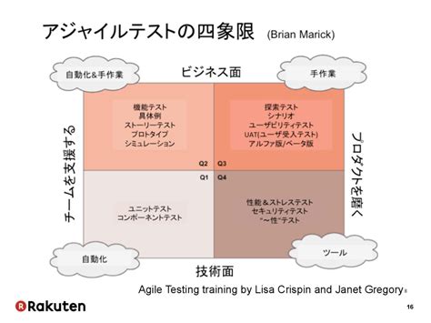 Agile Testing Book Speaker Deck