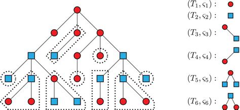 A Tree 𝒯23 With Broadcasting Induced Coloring σ23 Sigma 23