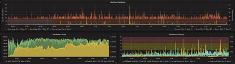 Monitoring Microsoft Exchange Server Neteye Blog