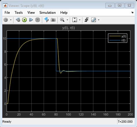 PID Controller ブロックを使用したアンチワインドアップ制御 MATLAB Simulink
