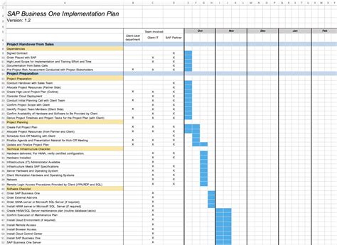Sap Implementation Project Plan Template Excel
