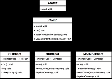 17 Class Hierarchy Implementing Different Interfaces Download
