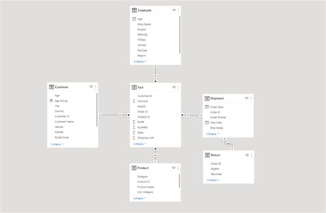 Sql For Product Managers Data Is For A Product Manager What A By