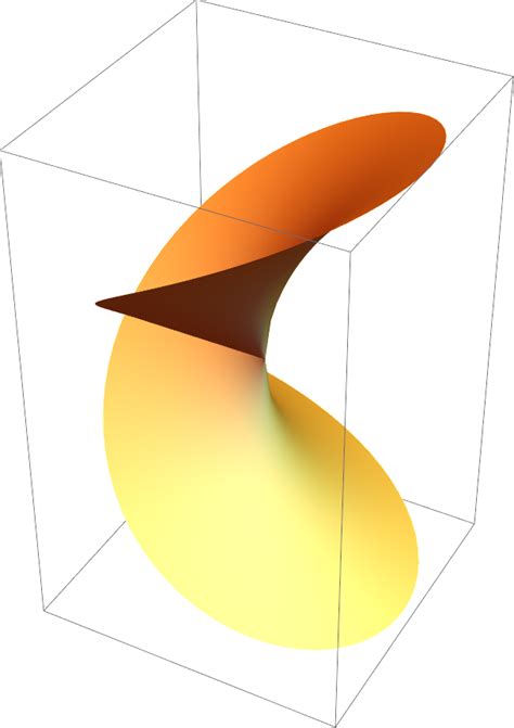 Riemannsurfaceplot3d Wolfram Function Repository
