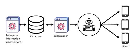 Block Diagram Of The Solution Download Scientific Diagram