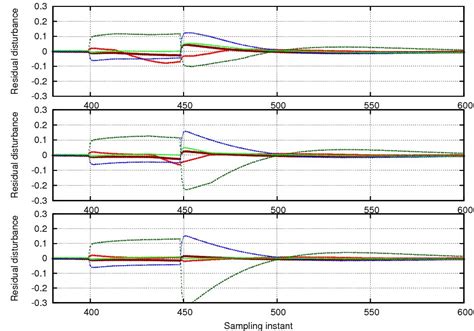 Как втиснусть много данных в график Gnuplot Записки дебианщика