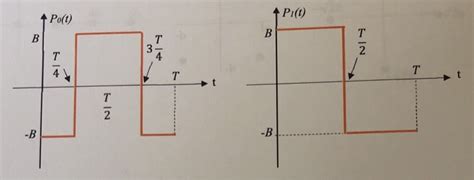 [16 100] 2 A Baseband Digital Communication System