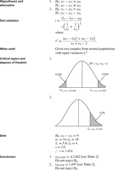 Sage Research Methods 100 Statistical Tests Examples Of Test Procedures