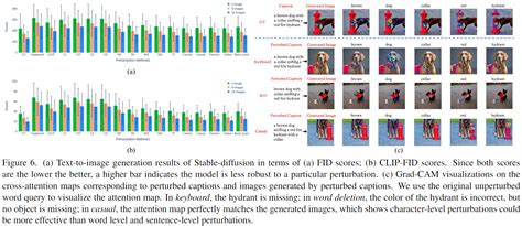 benchmarking robustness of multimodal image text models under