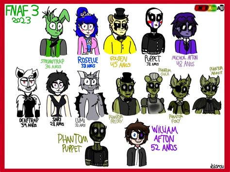 Fnaf Am Au Fnaf 3 Characters 2023 By Dw1593 On Deviantart