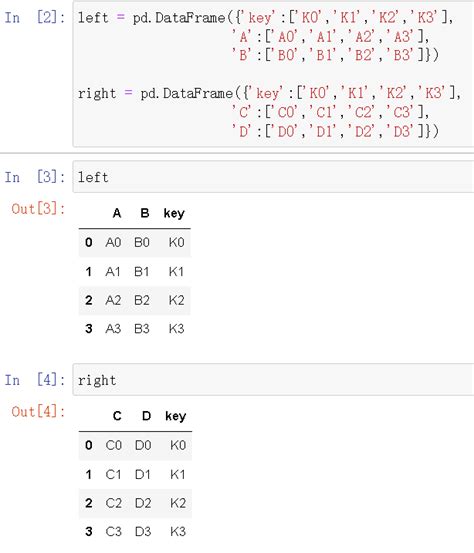 Pandas中的merge操作pdmerge用法 Csdn博客