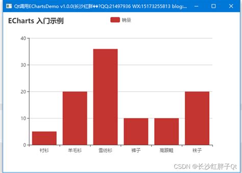 qt echarts开发笔记（一）：echarts介绍、下载和qt调用echarts基础柱状图demo 长沙红胖子qt创微智科 博客园