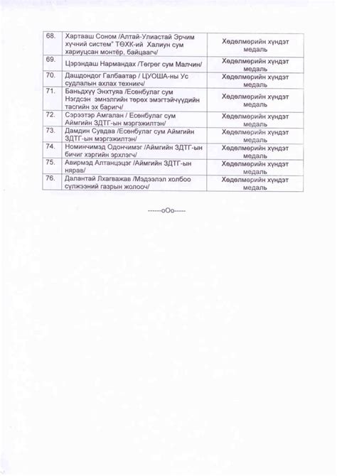 Төрийн дээд шагналд өргөн мэдүүлэх тухай